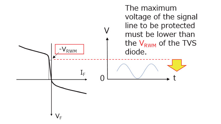 TVS diode selection and PCB design considerations - Blog | Semiware Inc.