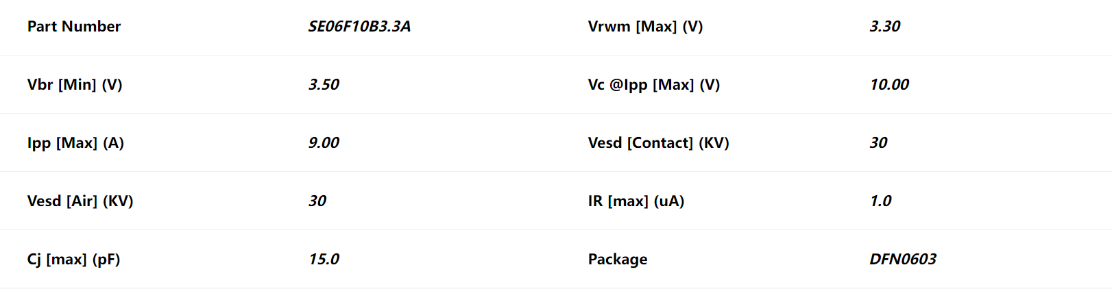 SE06F10B3.3A series multi-channel static suppressor parameters and ...