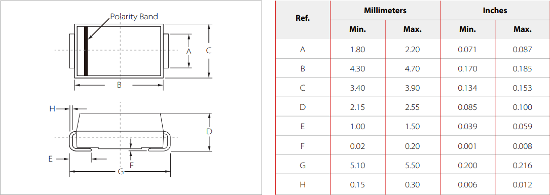SMB3Z6.8A series Zener diodes product parameters and specifications ...
